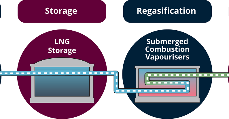 What We Do | South Hook LNG
